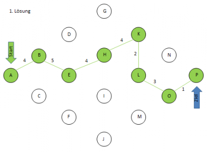 AuK/Greedy-Algorithmen SS11 Aufgaben/ – ProgrammingWiki