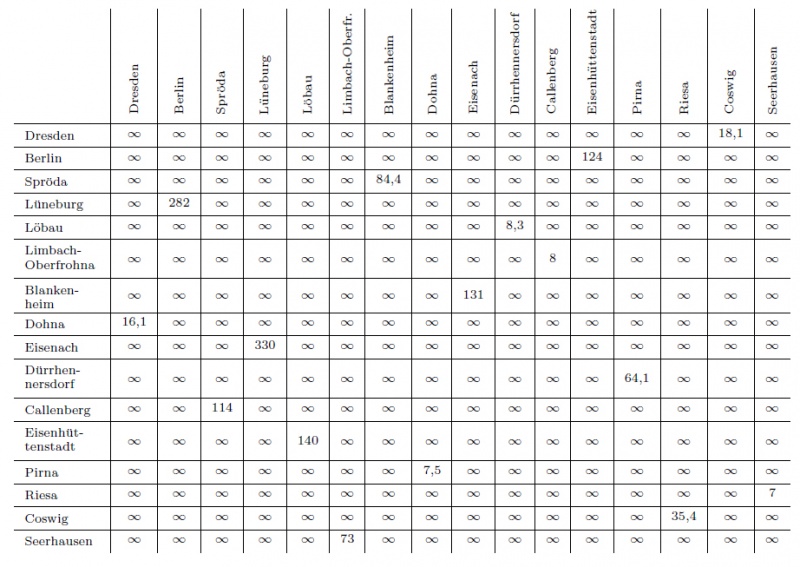 AuK/Durchläufe durch Graphen SS12/Vertiefungsaufgabe – ProgrammingWiki