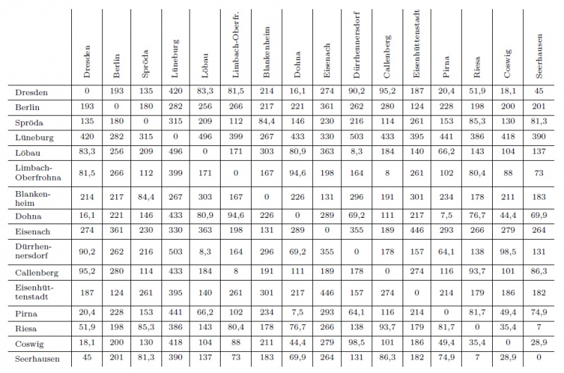 AuK/Durchläufe durch Graphen SS12/Vertiefungsaufgabe – ProgrammingWiki