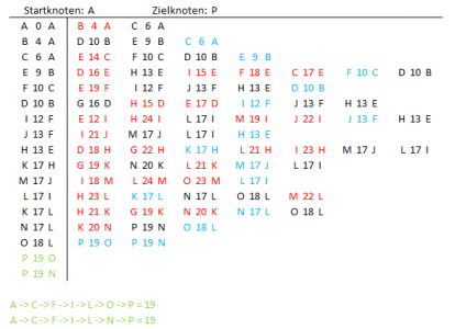 AuK/Greedy-Algorithmen SS11 Aufgaben/ – ProgrammingWiki